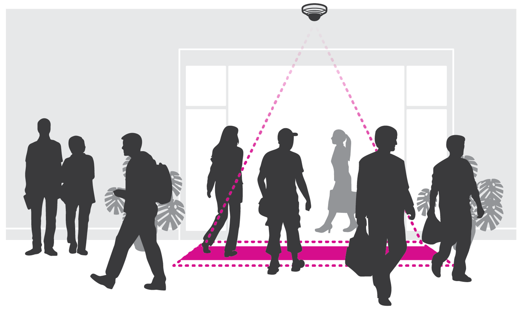 Occupancy estimation: An essential tool for retailers during the ...