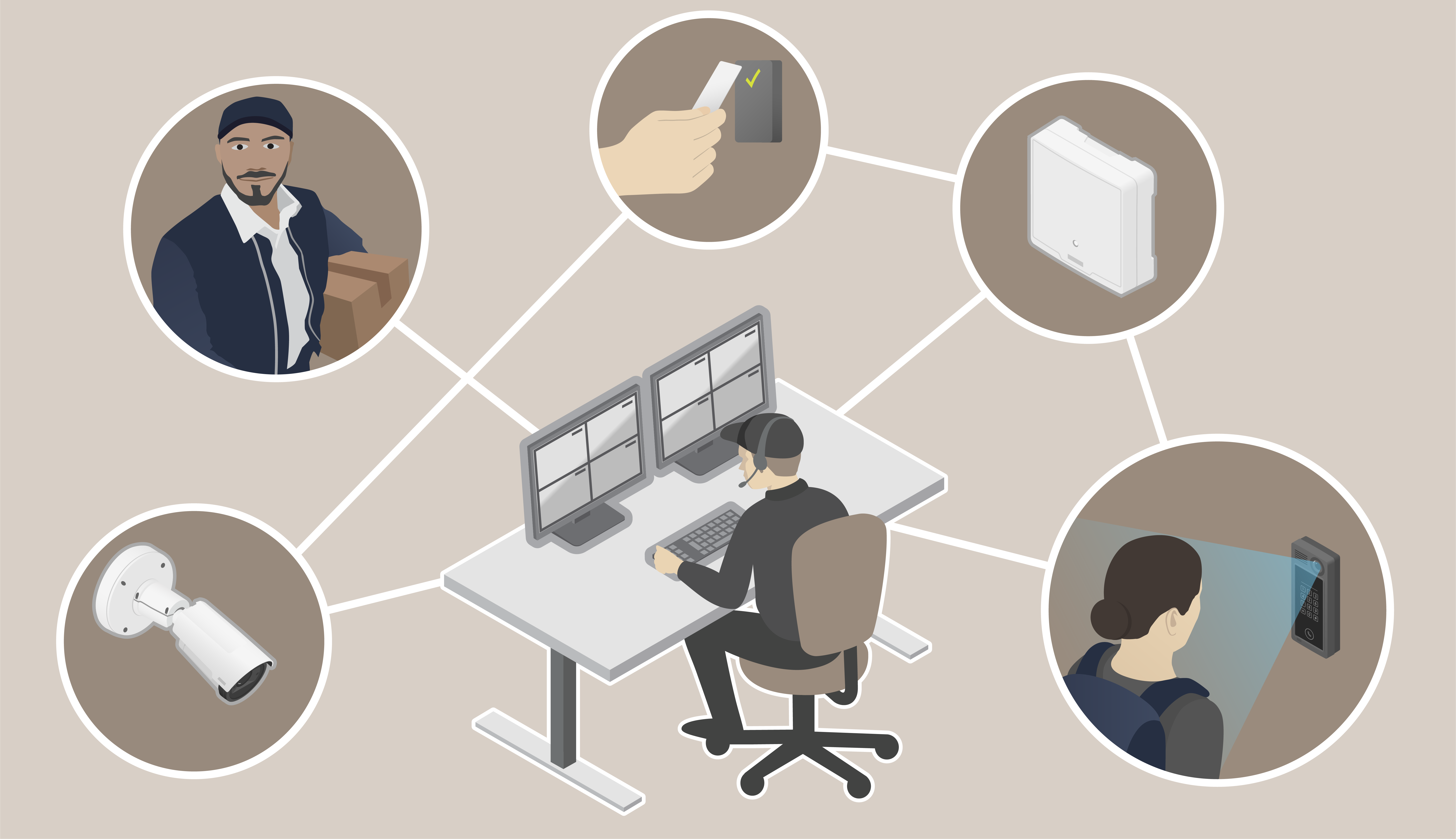 Trouver la solution de contrôle d'accès adaptée aux besoins de votre ...