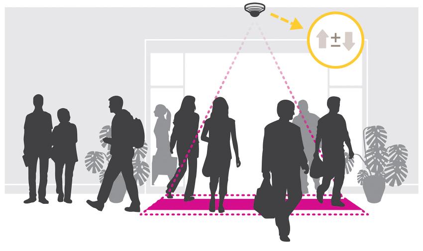 AXIS People Counter offre des informations utiles qui vont au-delà du simple comptage des ...