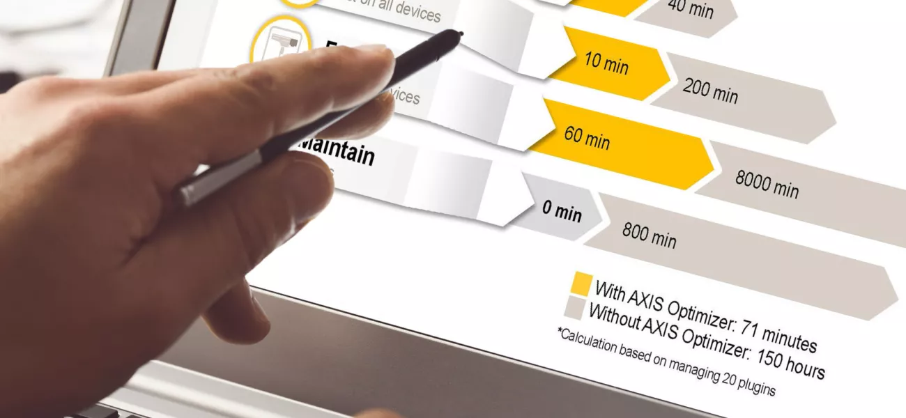 AXIS Optimizer optimiert das Design der Axis-Milestone-Systeme | Axis ...