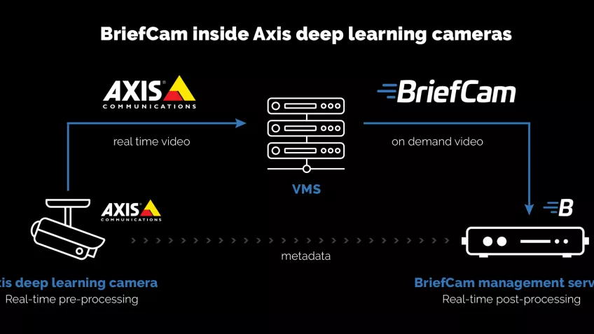 BriefCam abre la puerta a una analítica de vídeo avanzada en cámaras Axis con aprendizaje ...