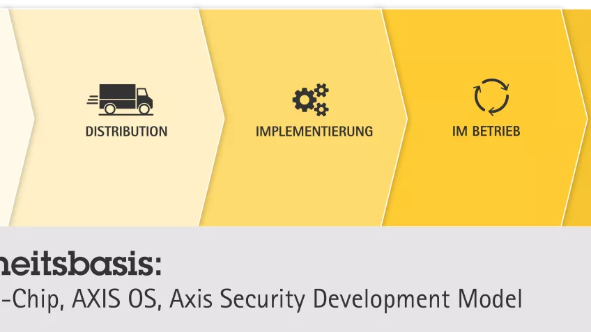 Cybersicherheit Auf Die Verlass Ist Ein Geräteleben Lang Axis